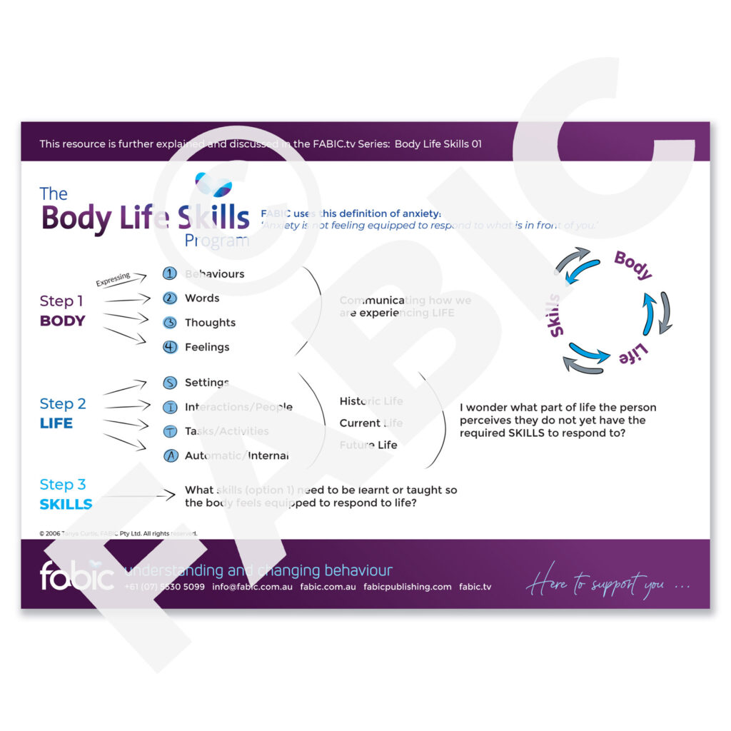 Poster 12 – The Body Life Skills Cycle - FABIC