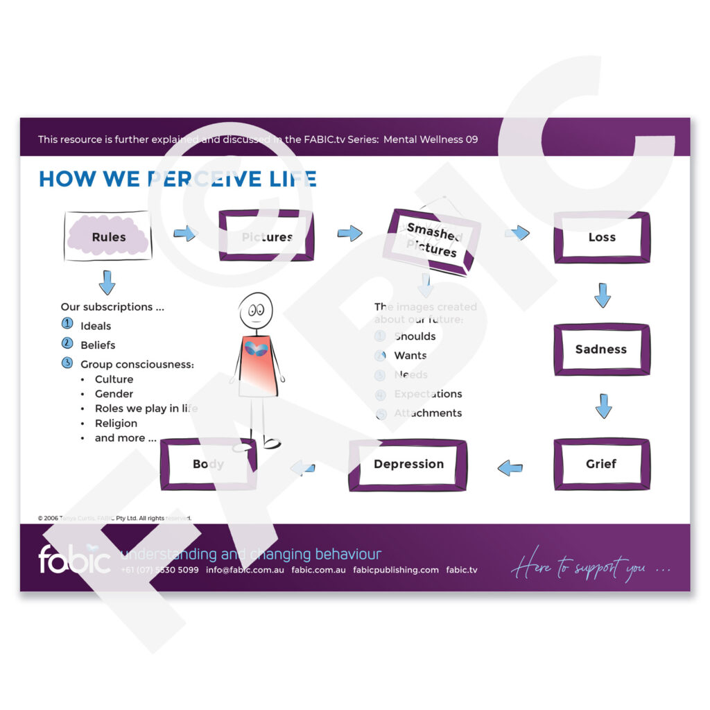 Poster 20 – How We Perceive Life - FABIC