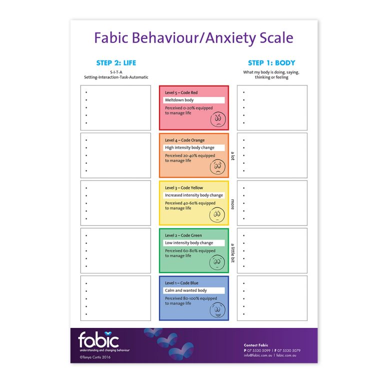 Behaviour/Anxiety Scale with Faces - Fabic | Behaviour Specialists