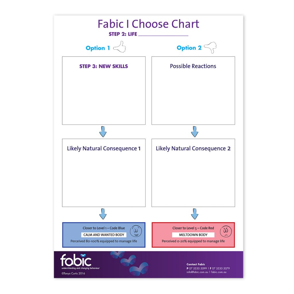 I Choose Chart - Fabic | Behaviour Specialists