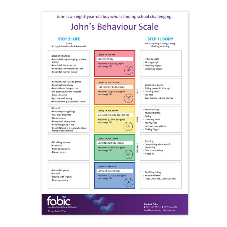Behaviour Rating Scale - Fabic | Behaviour Specialists
