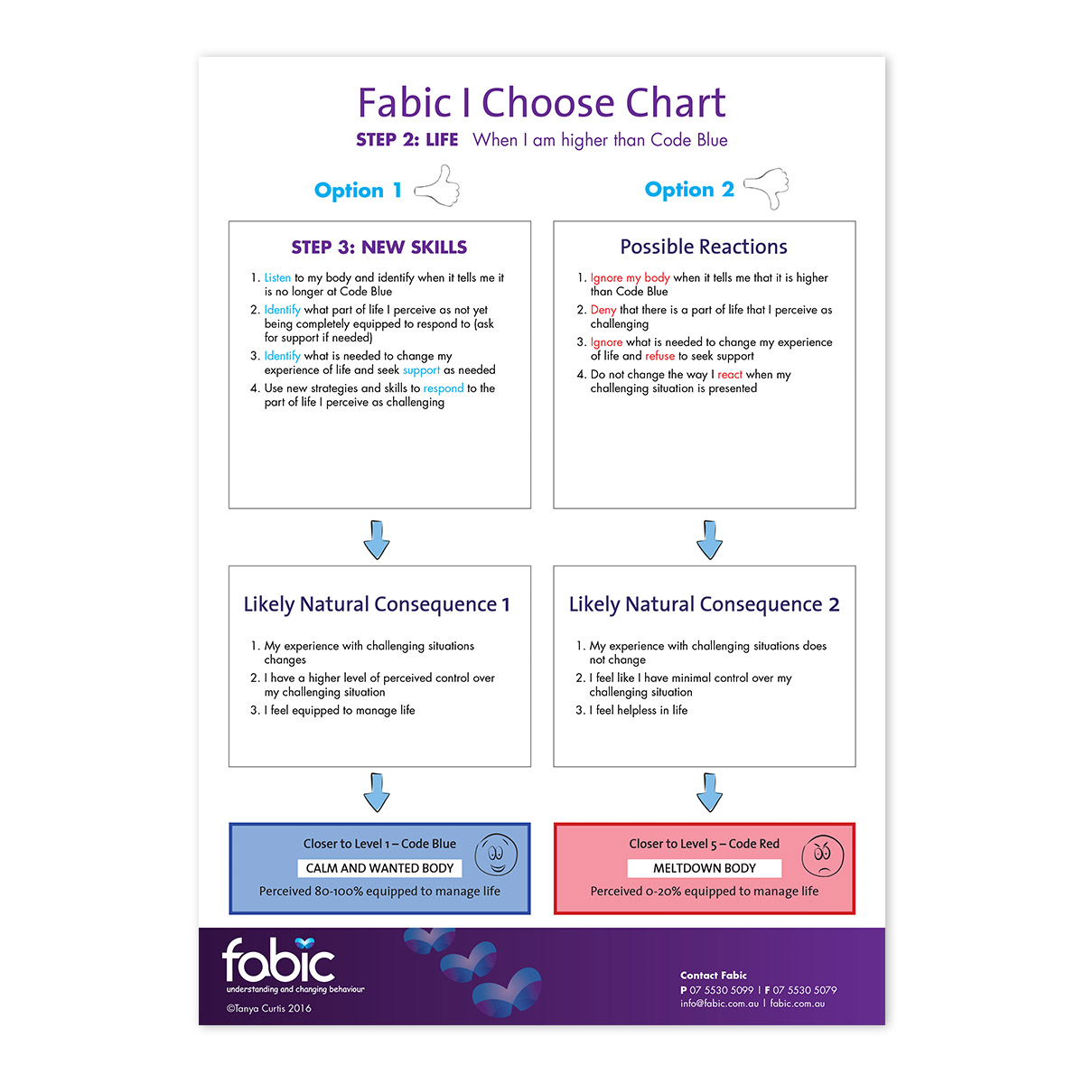 When I Am Higher Than Code Blue Fabic Behaviour Specialists 7286