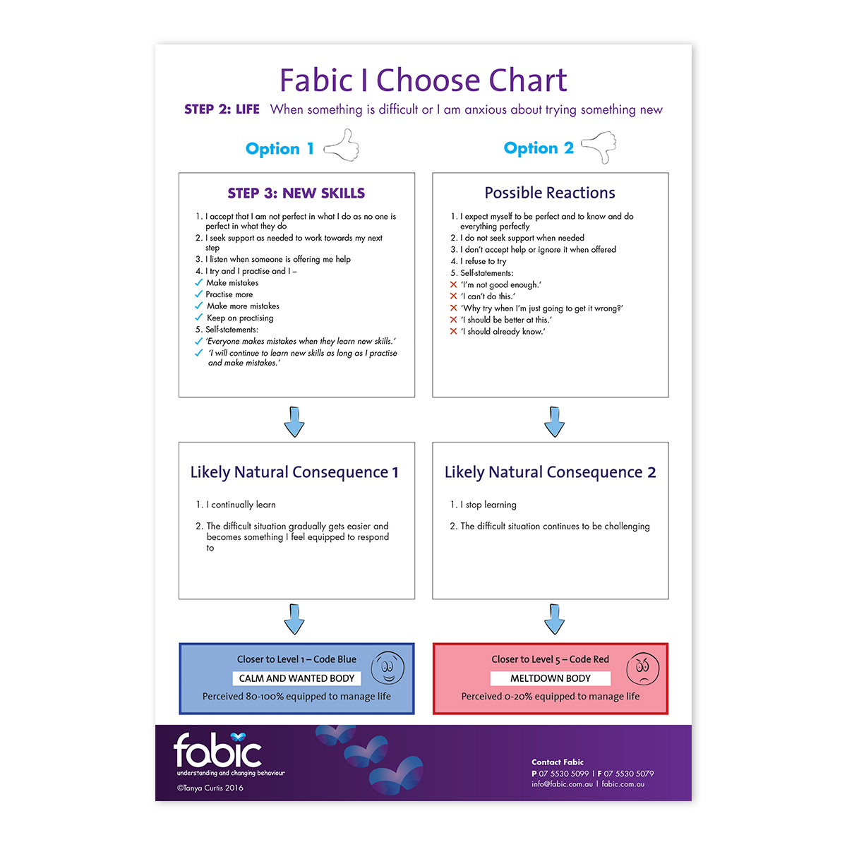 When something is difficult or new - Fabic | Behaviour Specialists