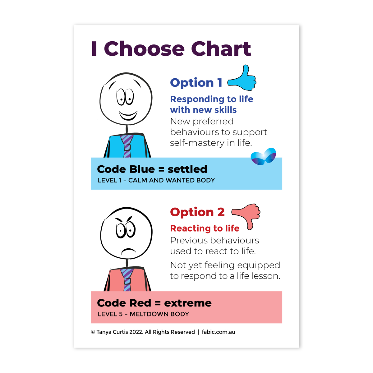 Communication Card - Fabic | Behaviour Specialists